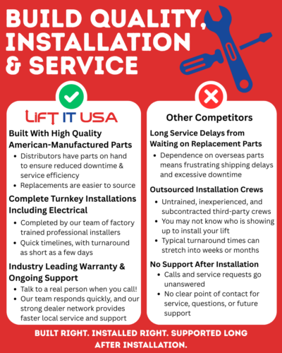 Our Product, Cargo Lifts | Lift It USA